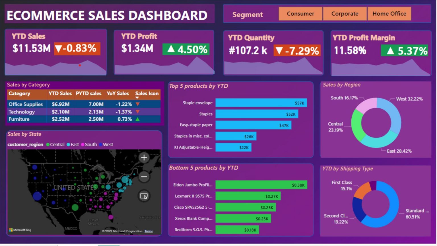 10 Best Power BI Dashboard Examples & Use Cases