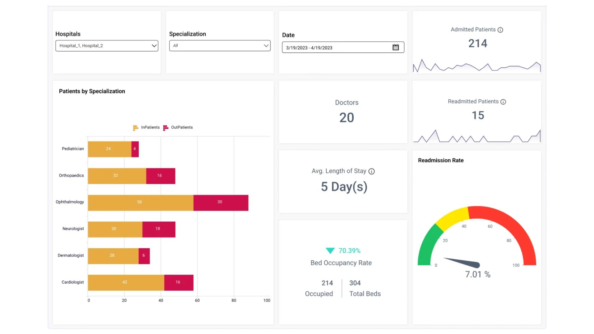 10 Best Power BI Dashboard Examples & Use Cases