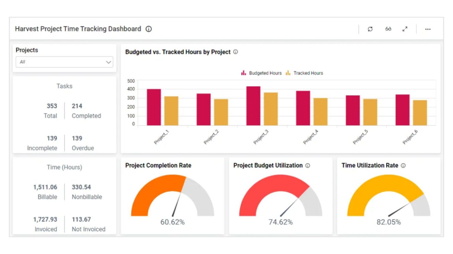 10 Best Power BI Dashboard Examples & Use Cases