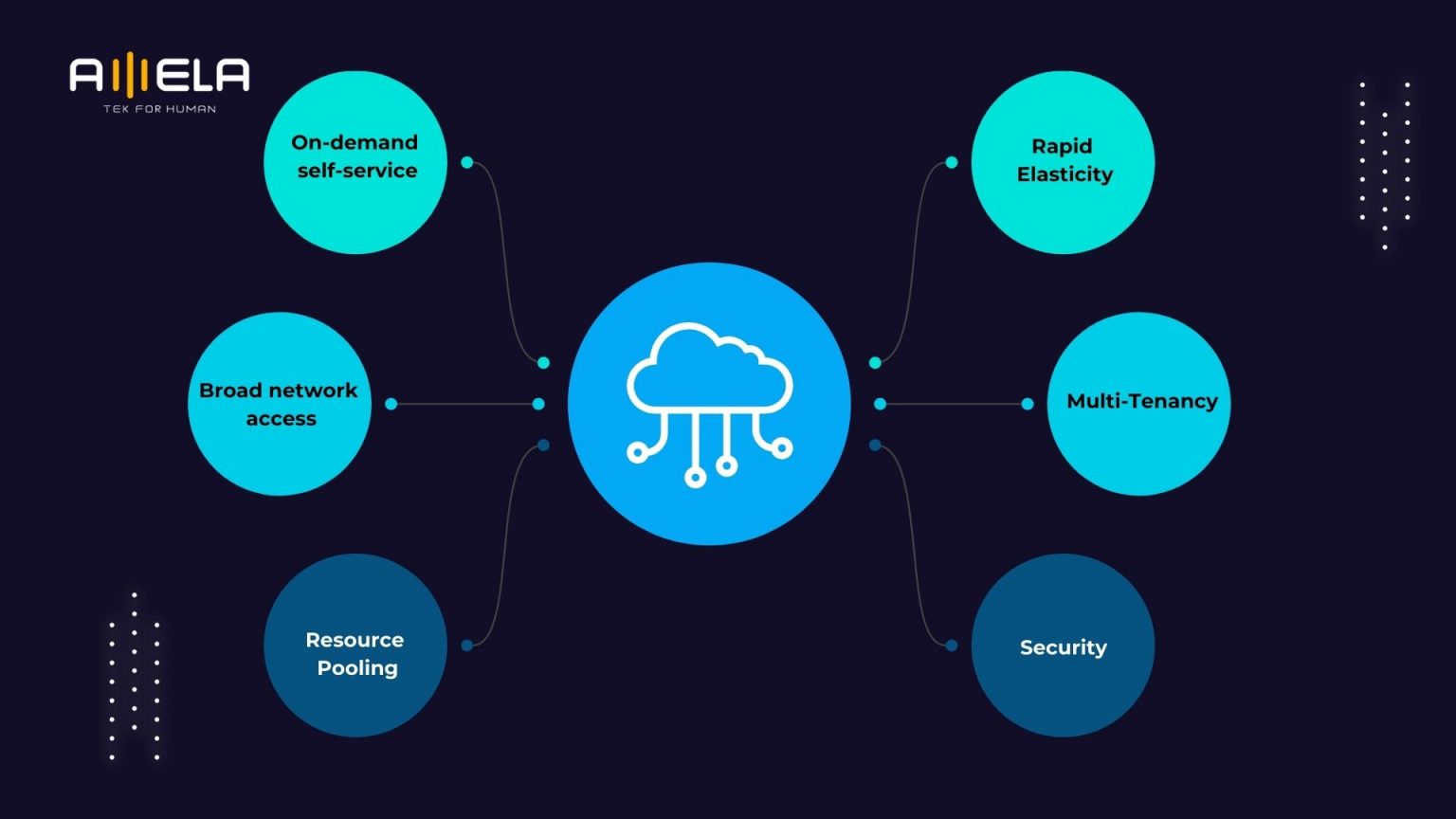 Key Characteristics Of Cloud Computing You Should Know
