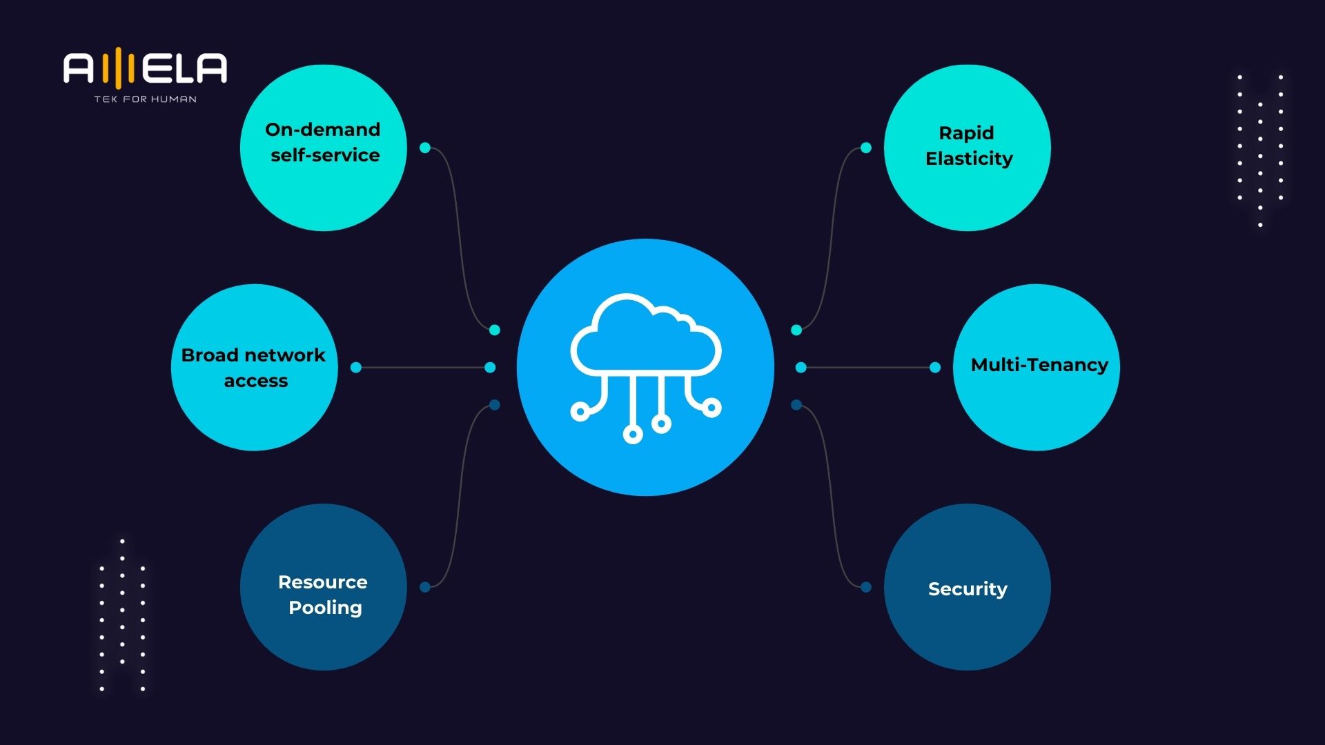 Key Characteristics Of Cloud Computing You Should Know