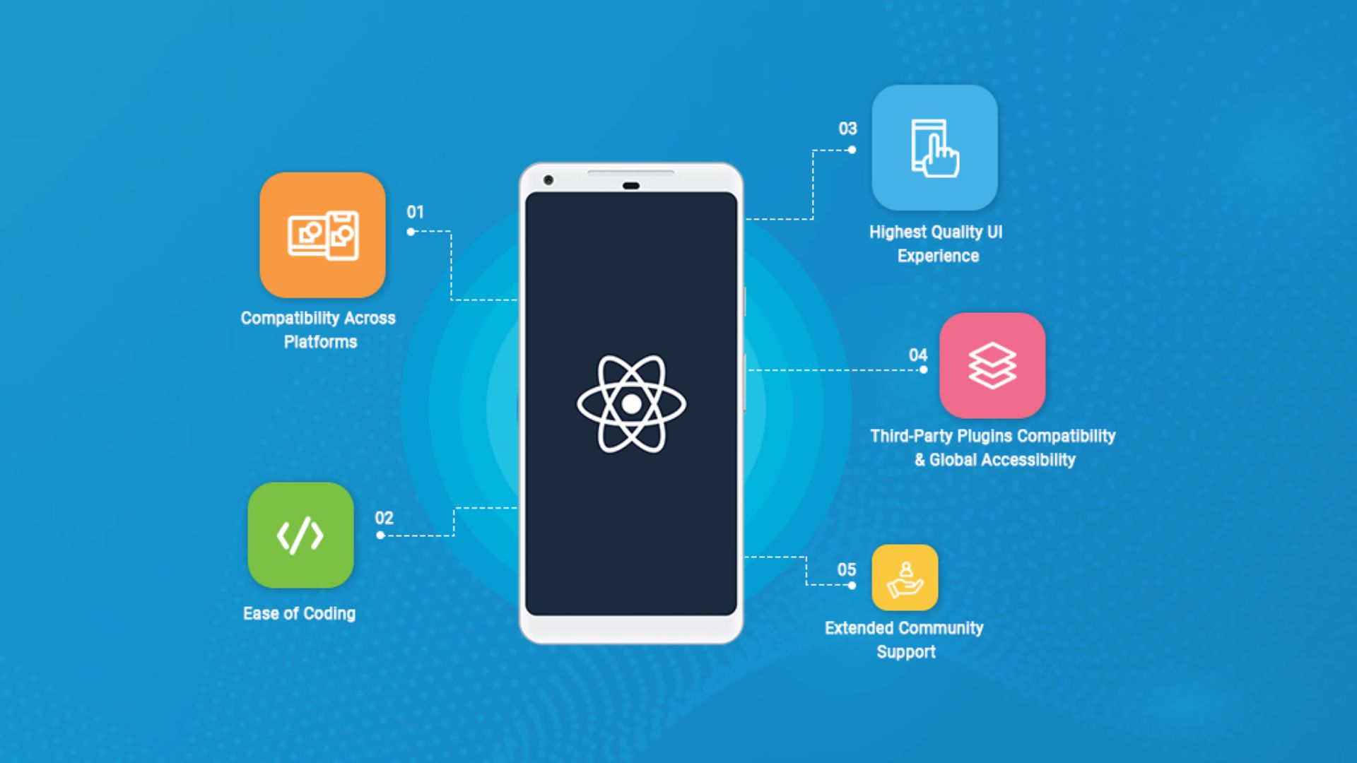 Top 10 React Native Frameworks for Cross-platform App Development