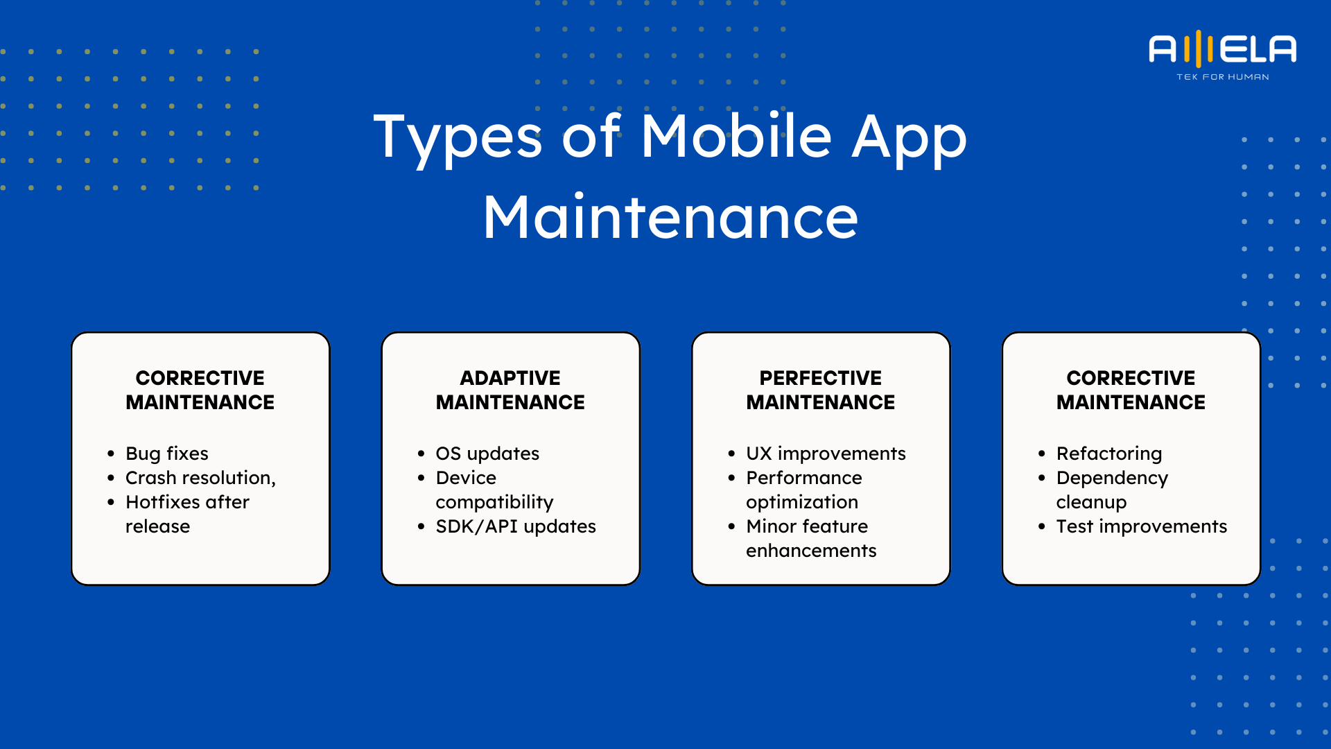 Mobile App Maintenance: Benefits, Cost & Best Practices